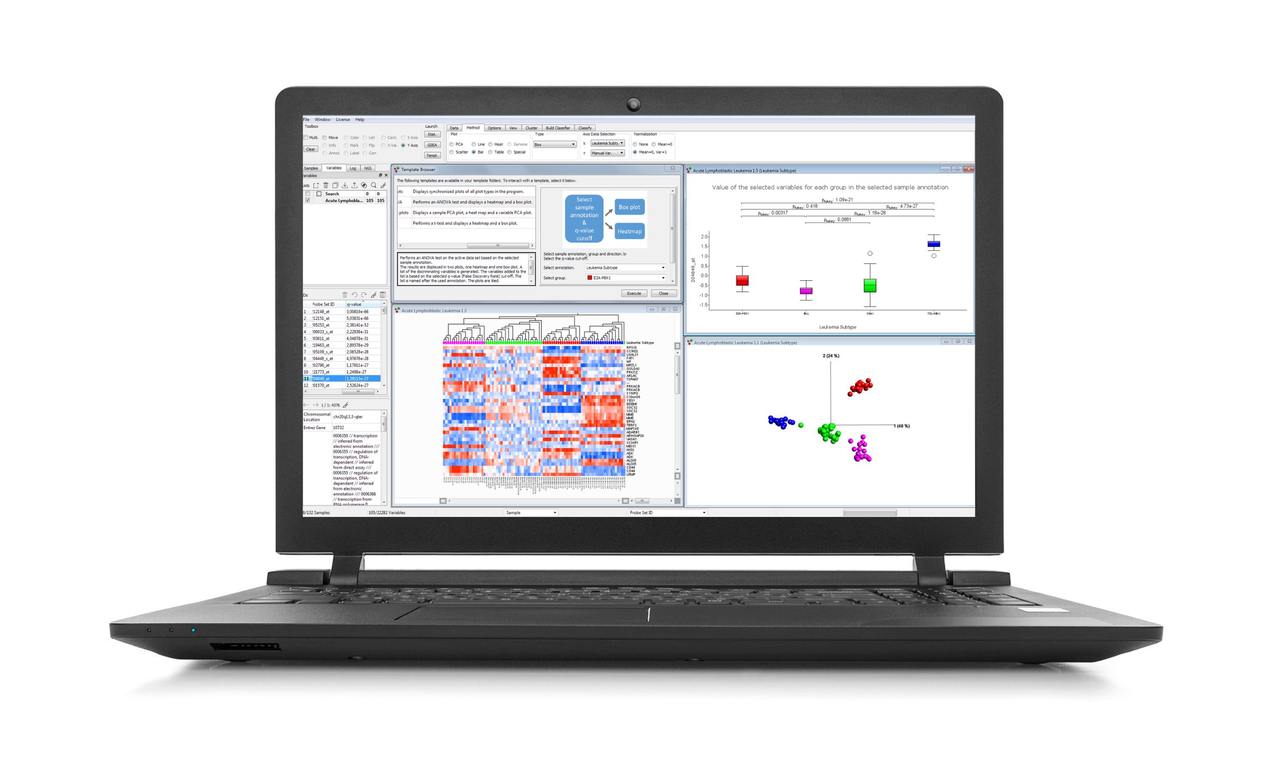 Bioinformatics software and data analysis | Qlucore