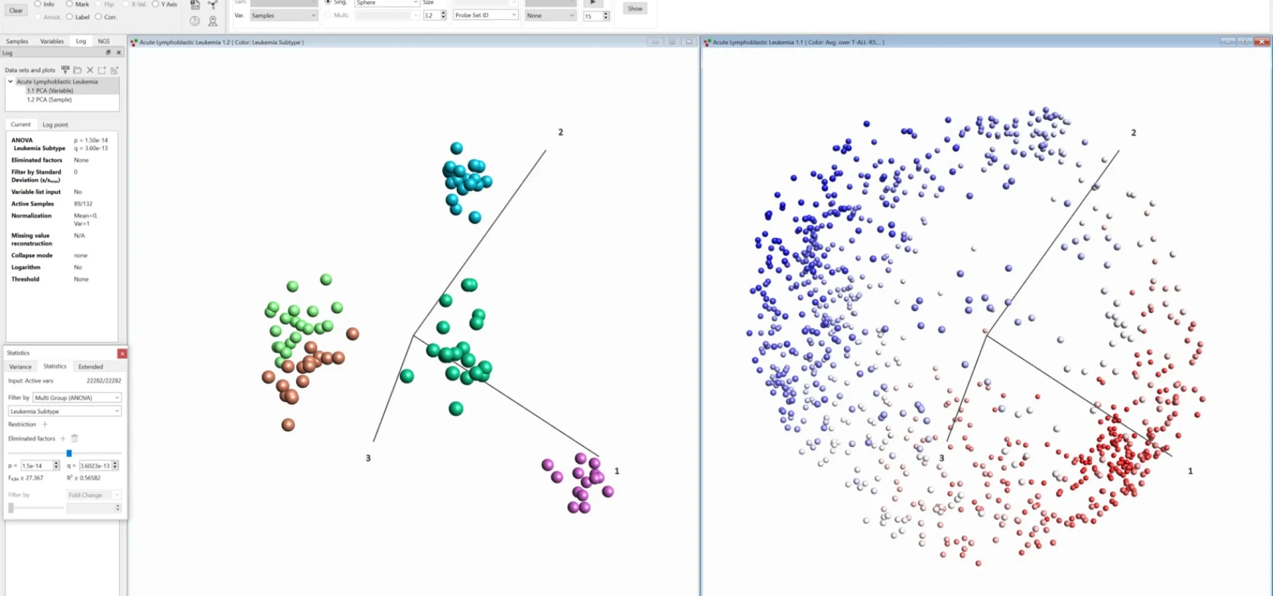 Principal Component Analysis (PCA) | Qlucore