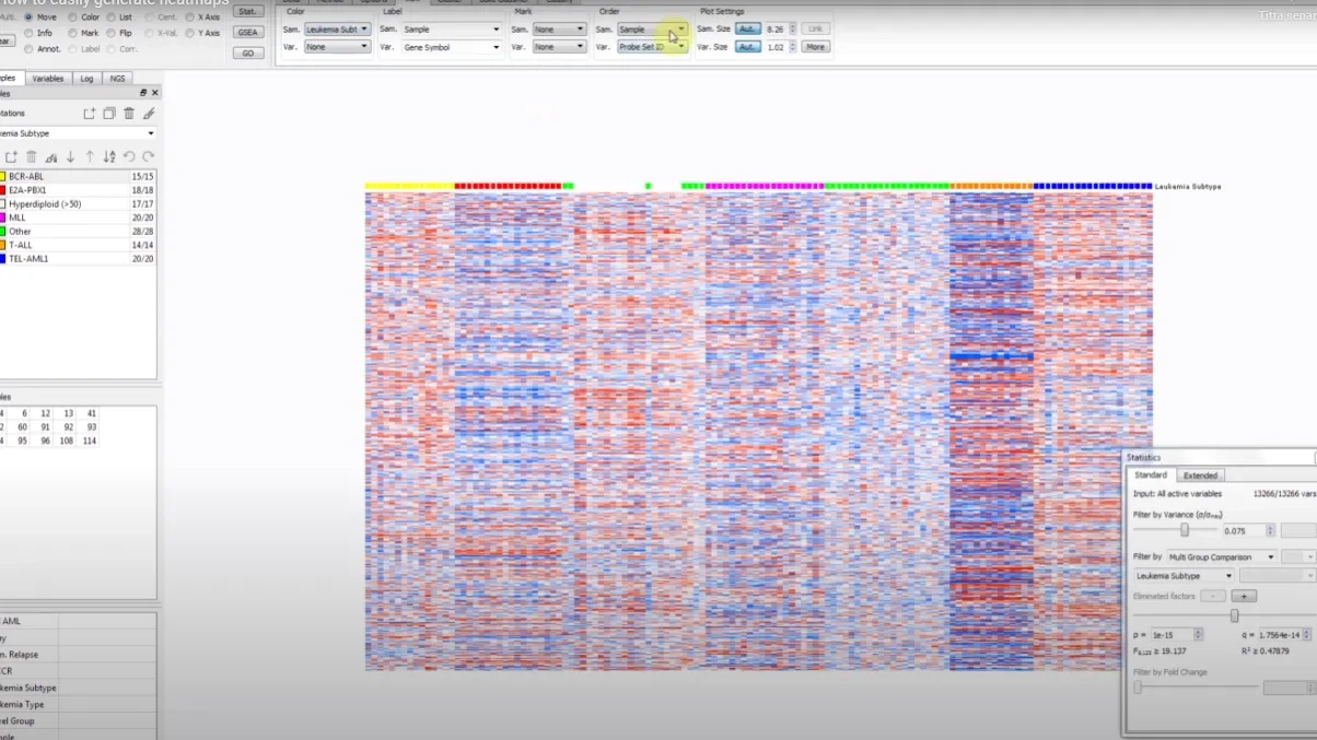 Heatmaps For Instant Visualization Qlucore